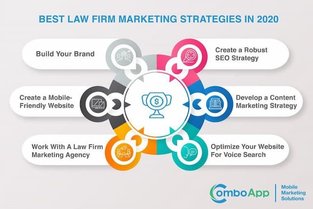 Law Firm Marketing Strategies To Grow Your Practice In 2021