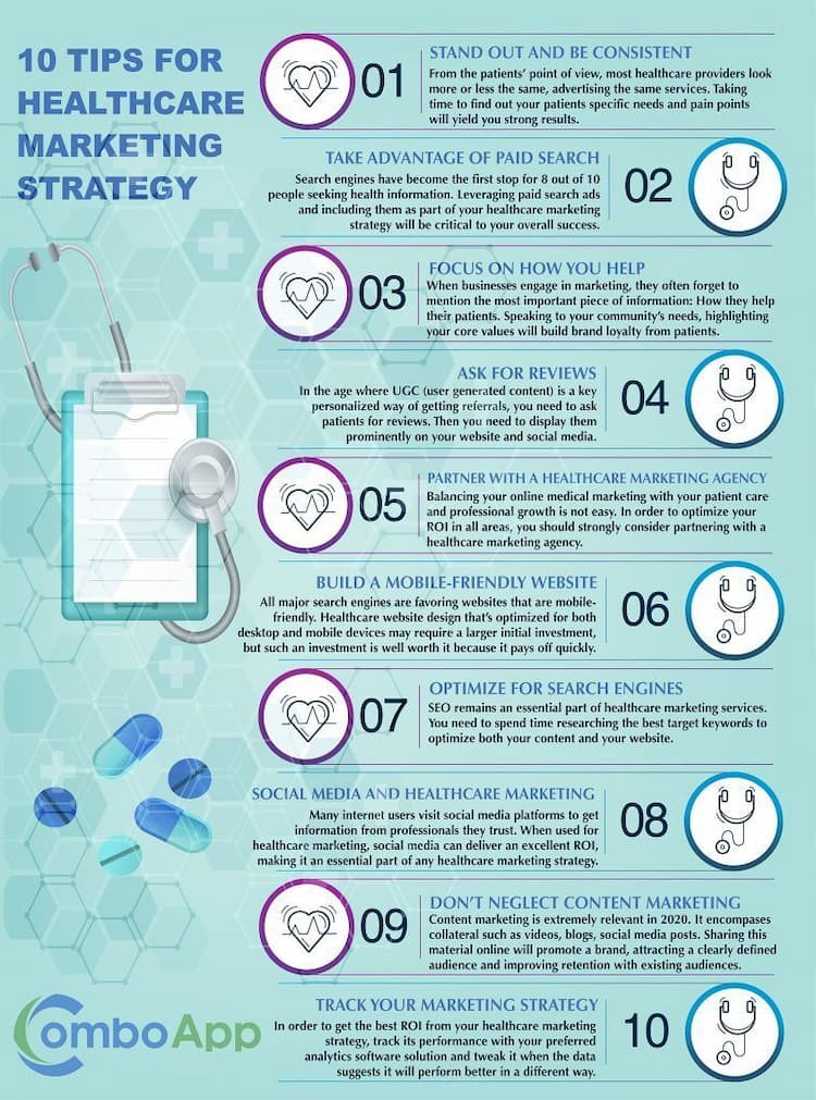 Healthcare Marketing Strategy: 14 Actionable Tips In 2023