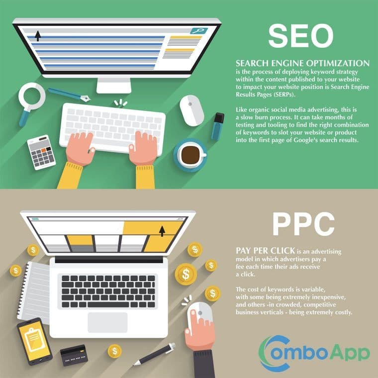 Types Of Digital Advertising: The Full Guide To Digital Ads