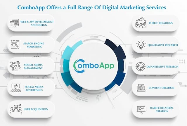 What is a Full Service Marketing Agency and Why Hire It?