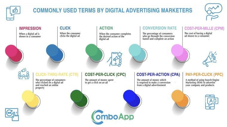 Types Of Digital Advertising: The Full Guide To Digital Ads