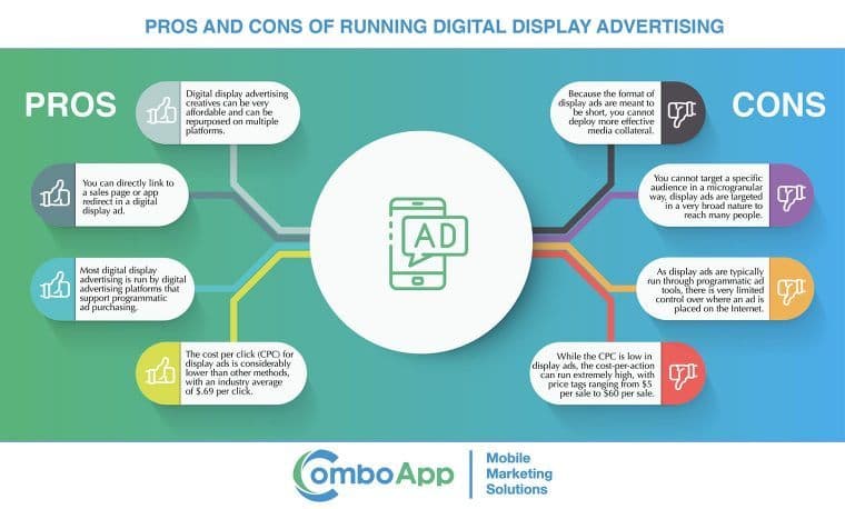 Types Of Digital Advertising: The Full Guide To Digital Ads