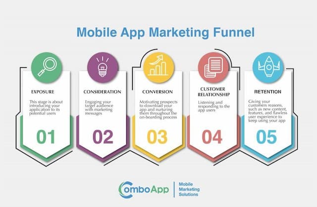 Mobile App Marketing Ultimate Guide: 30 Best Tips for 2022