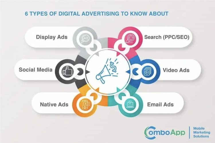 Types Of Digital Advertising: The Full Guide To Digital Ads